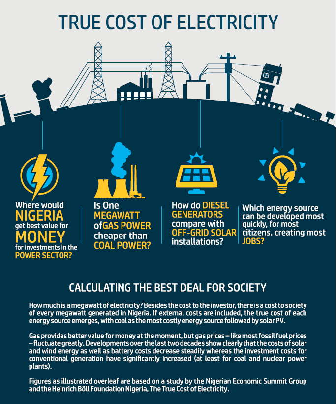 True Cost Of Electricity Heinrich B ll Stiftung Nigeria